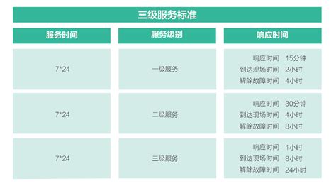 智能运维 文达通科技股份