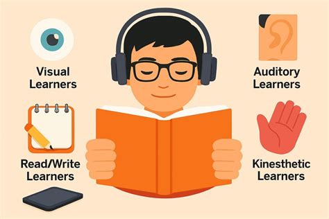 Visual Auditory Kinaesthetic Understanding Different Learning Styles