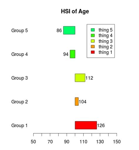 Barplot In R Increase Argument Font Size Without Arguments Gone