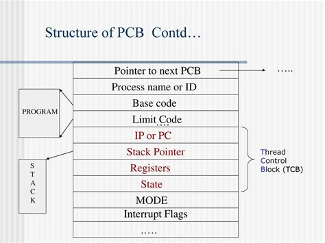 Process Concept Ppt Download