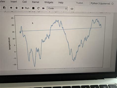 Does Anyone Know Why My Time Series Graph Would Have This Straight Line