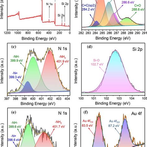 A Uvvis Spectra Of 4 Np In The Absence And Presence Of Nabh4