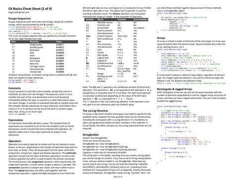 434090527 C Cheat Sheet Pdf C Program Ppt