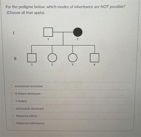 Solved For The Pedigree Below Which Modes Of Inheritance
