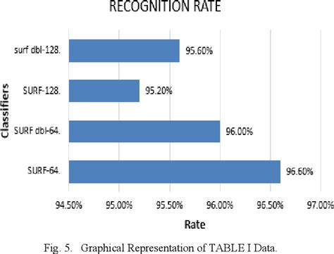 Figure 1 From Comparative Analysis Of Human Face Recognition Using Surf