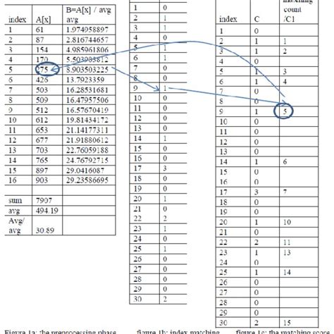 Hussein Search Algorithm Simulation On Random Data Generation