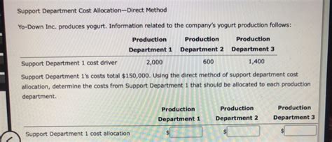 Solved Support Department Cost Allocation Direct Method