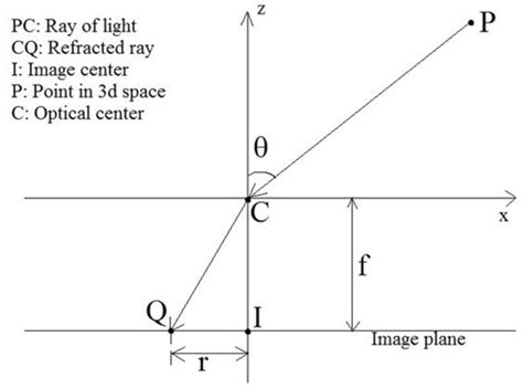 Figure 21 From Algorithm For Detecting Clear Sky Images Semantic Scholar