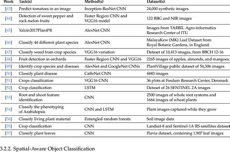 Machine Learning Approaches For Scene Classification Download Scientific Diagram