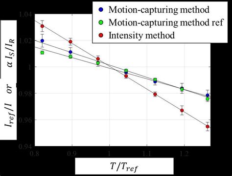 In Situ Temperature Calibration Download Scientific Diagram