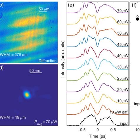 Three Dimensional Spatiotemporal Pulse Train Soliton In A Short Crystal Download Scientific