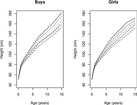Figure 1 From A Semiparametric Mixture Regression Model For