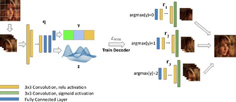 Figure 1 From Deep Contrastive Patch Based Subspace Learning For Camera Image Signal Processing