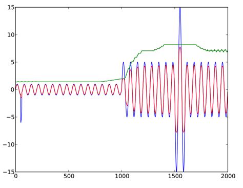 Noise Peak Limitingaudio Compression Formula Needed Signal