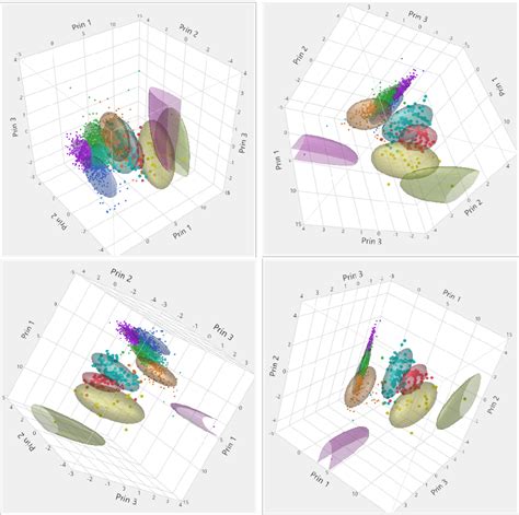 Figure 43 From Clustering Web Users By Mouse Movement To Detect Bots Semantic Scholar