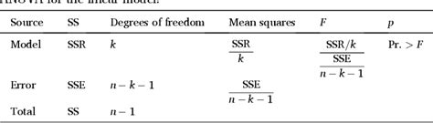 Table 1 From A Novel Wind Model Downscaling With Statistical Regression And Forecast For The