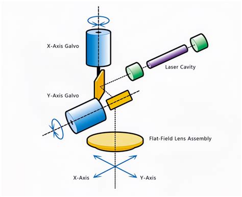 What Is Galvo Laser Explore Its Capabilities