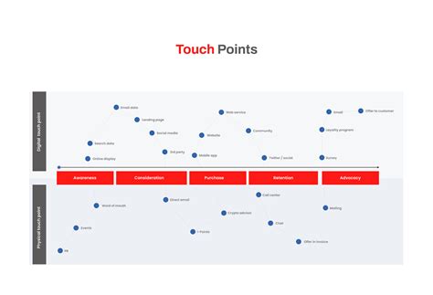 Crypto Wallet App UI UX Case Study Behance