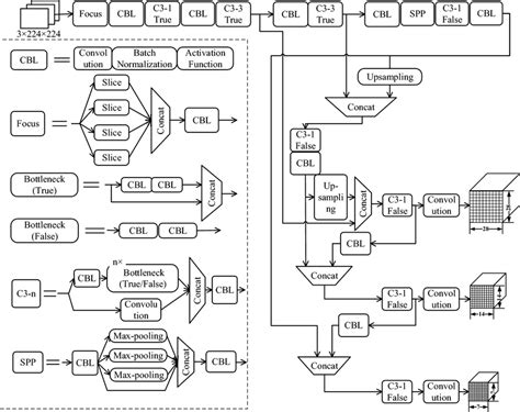 Object Detection Model For Sunflower Seeds Based On Yolov5 Download Scientific Diagram