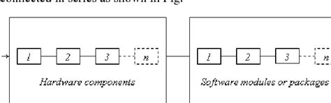 Figure 1 From A Model For Reliability Estimation Of Software Based Systems By Integrating