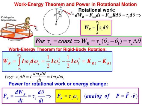 Understanding Rotational Motion Through Free Body Diagrams