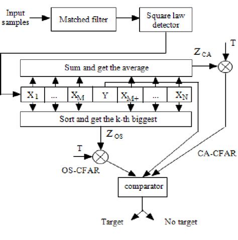 figure 1 from adaptive pn code acquisition in multi path spread