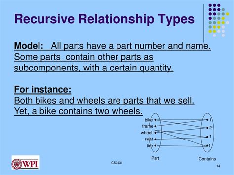 Ppt The Entity Relationship Model Powerpoint Presentation Free