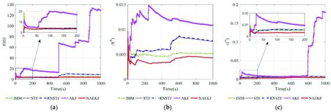σ Boundary Of Position Estimation Errors A σ Boundary Of The Range