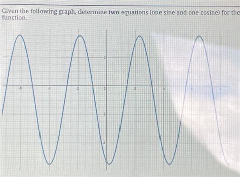 Solved Given The Following Graph Determine Two Equations Chegg