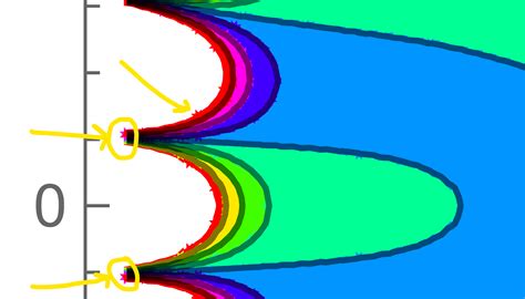 plotting an issue in exporting 2d contour plot as pdf file