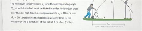 solved the minimum initial velocity vo and the corresponding