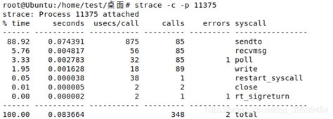Linux系统中strace命令的使用strace Ping Csdn博客 Linux系统中strace命令的使用strace Ping Csdn博客