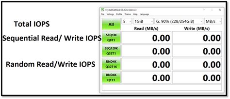 what is iops input output operations per second and how do you