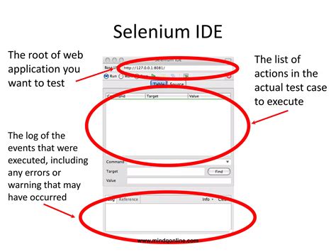 Selenium Tutorial Ppt