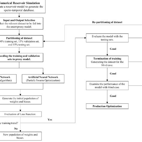 general workflow of spm download scientific diagram