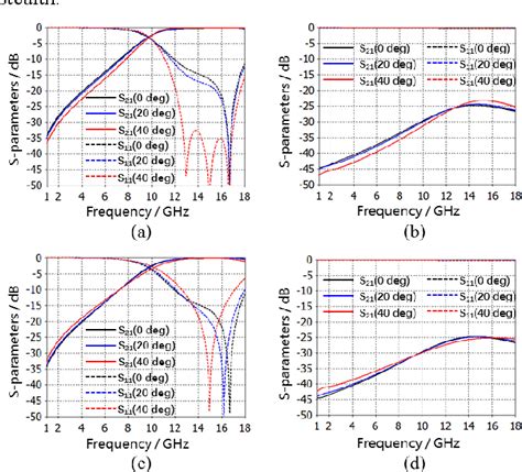 Figure 1 From Wideband Transmissionreflection Switchable Active