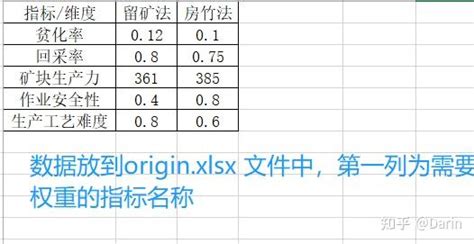 变异系数法如何计算权重附工具 知乎