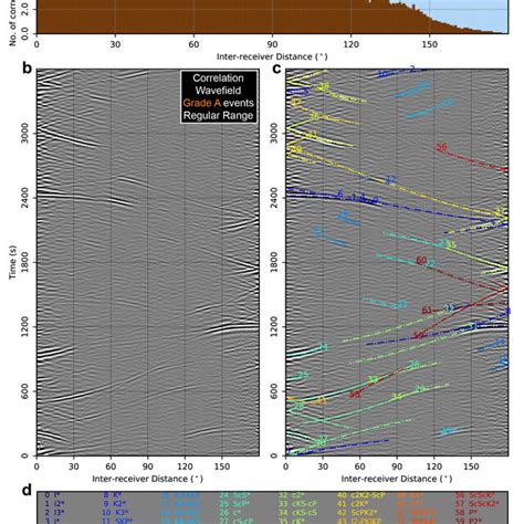 A Frequency Histogram Of All Available Receiver Pairs On The Global
