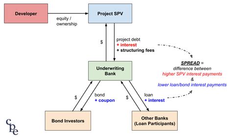 Overreading Into Underwriting Center For Public Enterprise