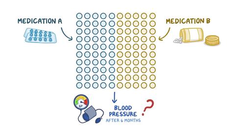 Type I And Type II Errors Video Anatomy Definition Osmosis