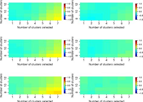 Figure 5 From Sparse Regression And Marginal Testing Using Cluster Prototypes Semantic Scholar