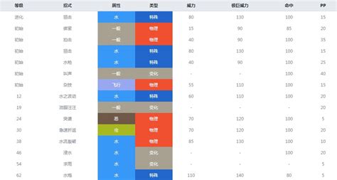 精灵宝可梦剑盾千面避役什么属性快吧单机游戏