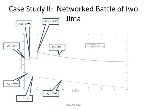 deterministic models in excel compliments to largescale simulation