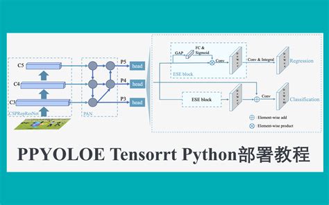 PPYOLOE Tensorrt部署教程超越YOLOv5 YOLOX 视频下载 Video Downloader