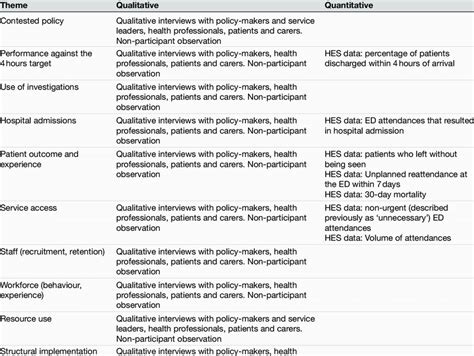 Qualitative And Quantitative Data Integration Download Scientific Diagram