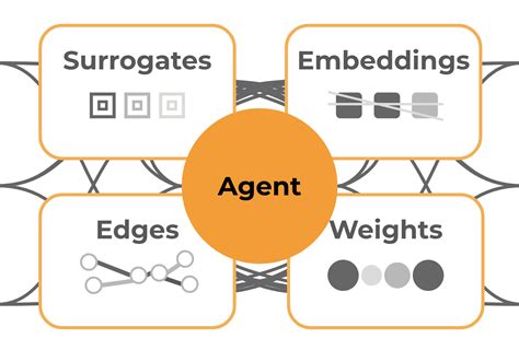 Aampe Scalable Event Based Clustering For User Segmentation
