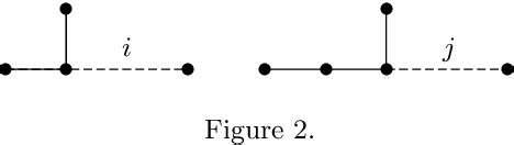 Figure From A GAME BASED ON SPECTRAL GRAPH THEORY Semantic Scholar