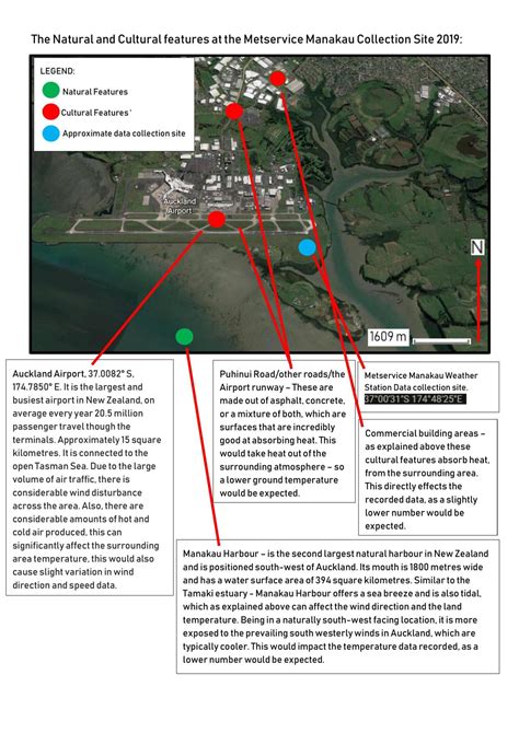 Geography Level 1 As91011 Research And Data Collection Report Geography Level 1 Ncea Thinkswap