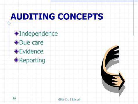 Ppt Auditing Chapter 2 Powerpoint Presentation Free Download Id