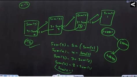 ⭐new Milestone In Data Structures And Algorithms Journey 💻 Thanks Rohit Negi Bhaiya Saurabh